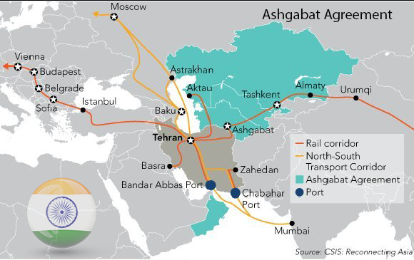 PM Modi pitches for ‘Full Transit Right’ among SCO members - Civilsdaily