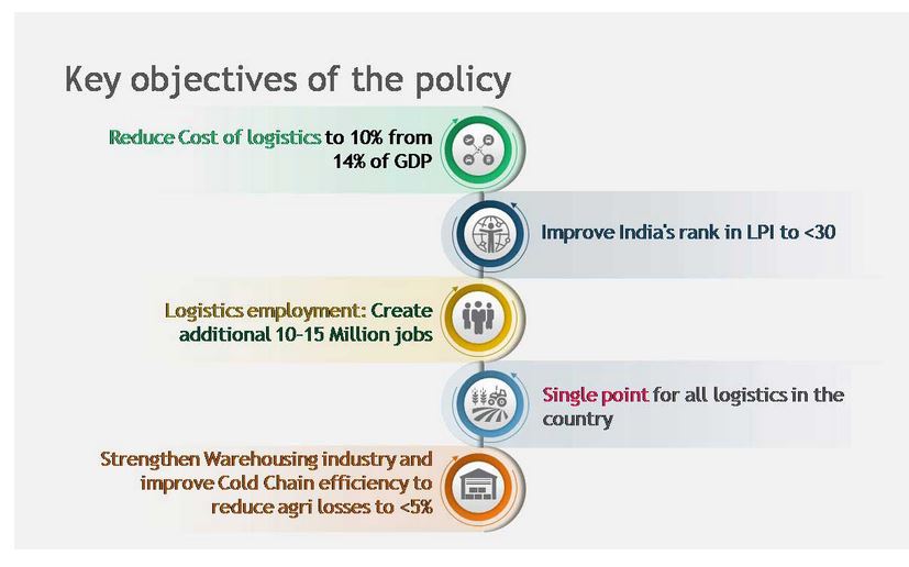 National Logistics Policy - Civilsdaily