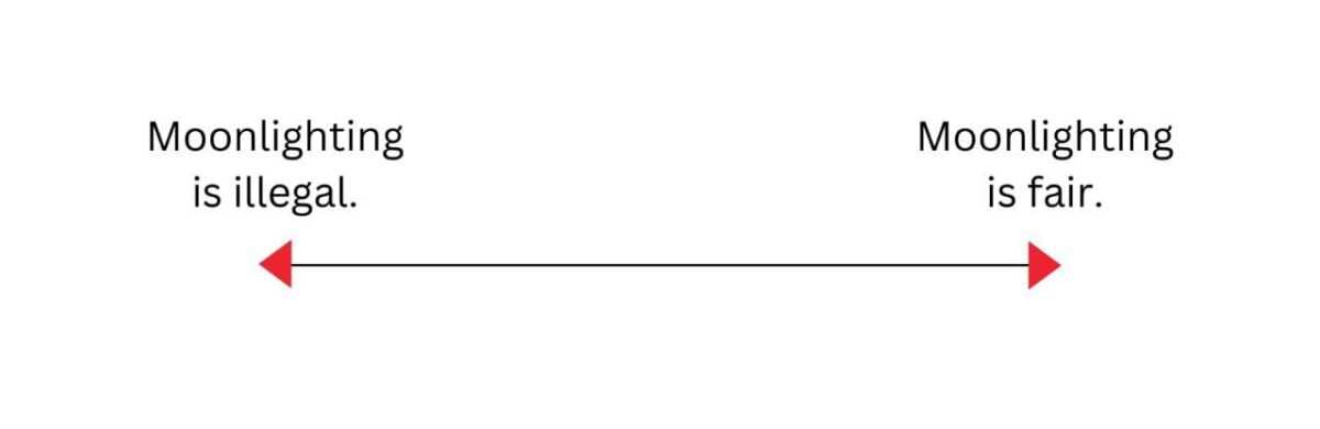 Moonlighting: Overemployment or Underpayment - Civilsdaily