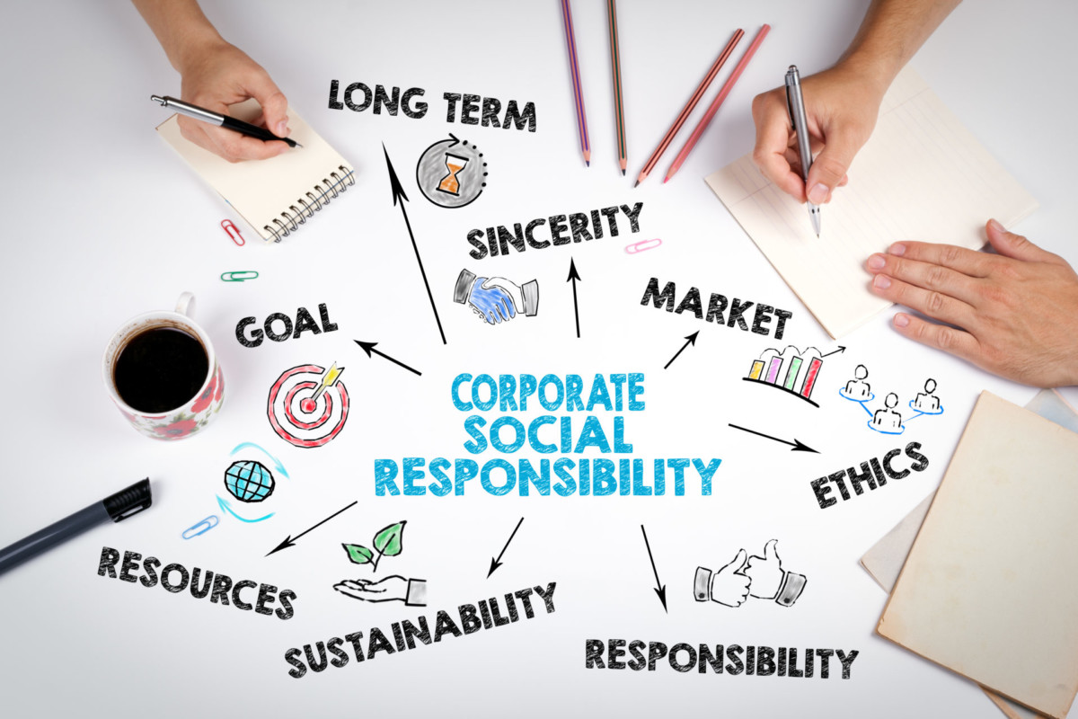 Corporate Social Responsibility(CSR) & Social Justice - Civilsdaily