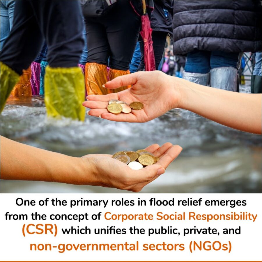 Corporate Social Responsibility(CSR) & Social Justice - Civilsdaily