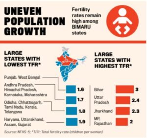 Reality check on India’s Population policy - Civilsdaily