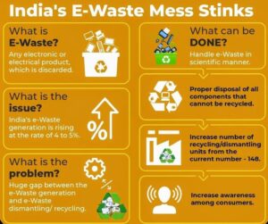 The solution to the E-waste problem lies in scientific recycling ...