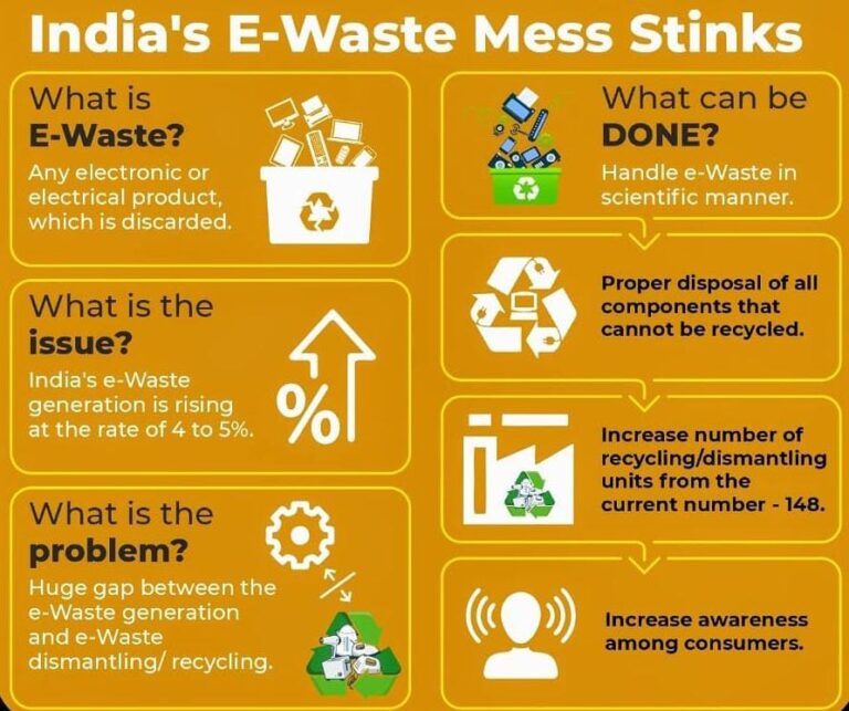 The solution to the E-waste problem lies in scientific recycling ...