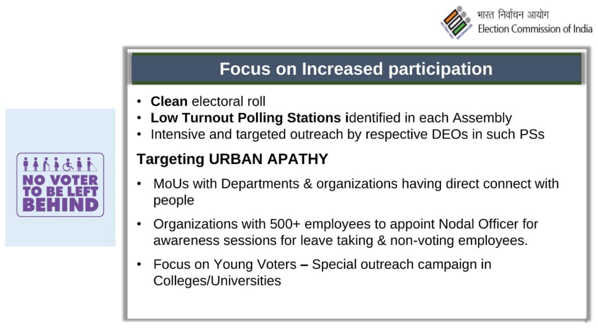 Election Commission can not breach Fundamental Rights - Civilsdaily