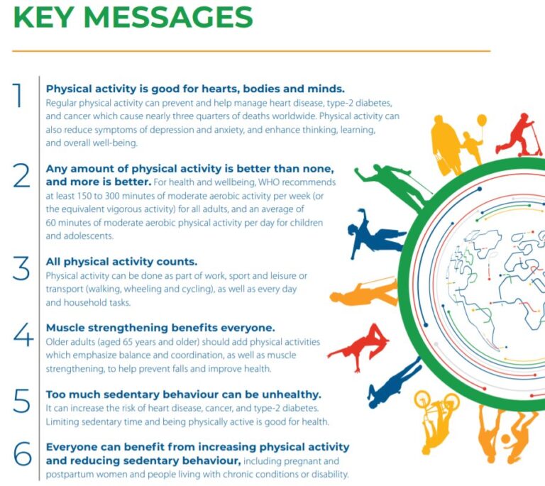 Physical Inactivity, Neglected Burden on Economy - Civilsdaily