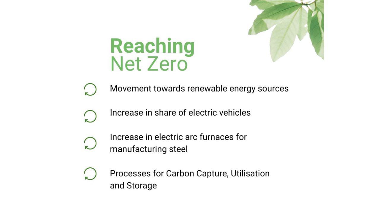 Road to Net Zero Goes Via Green Financing - Civilsdaily