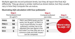 What is Air Quality Index (AQI)? - Civilsdaily