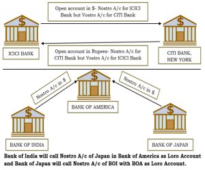 In news: Vostro Accounts - Civilsdaily