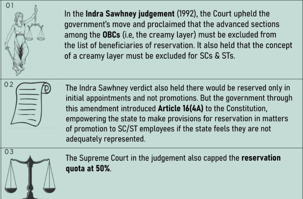 New Category of Reservation, EWS - Civilsdaily