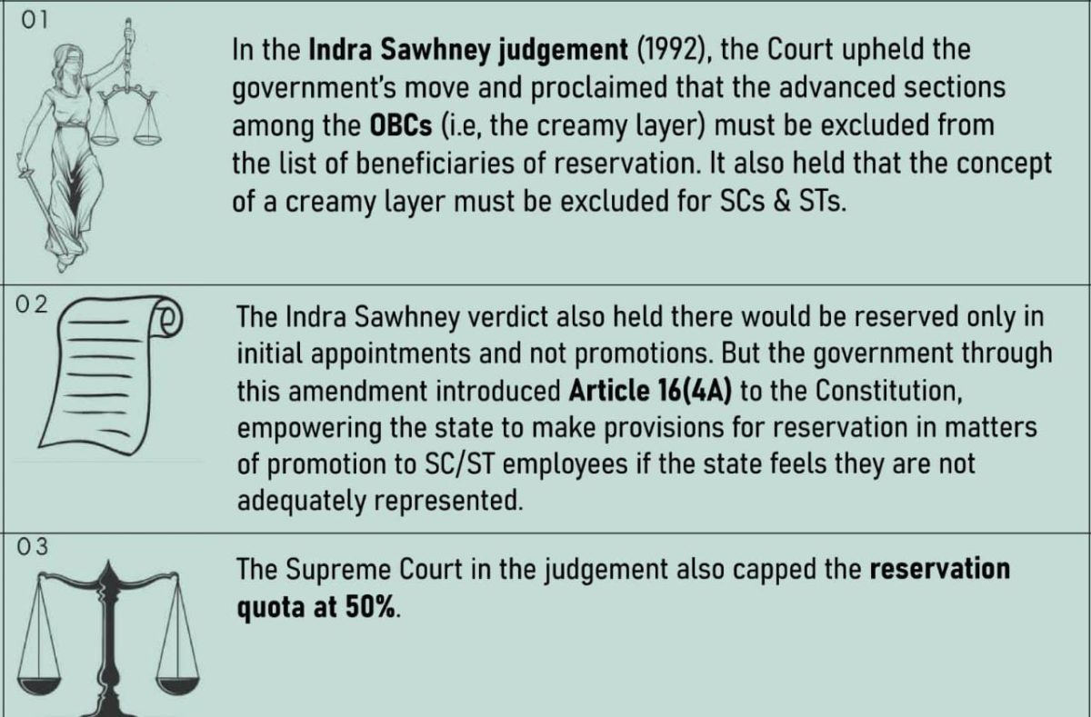 New Category of Reservation, EWS - Civilsdaily