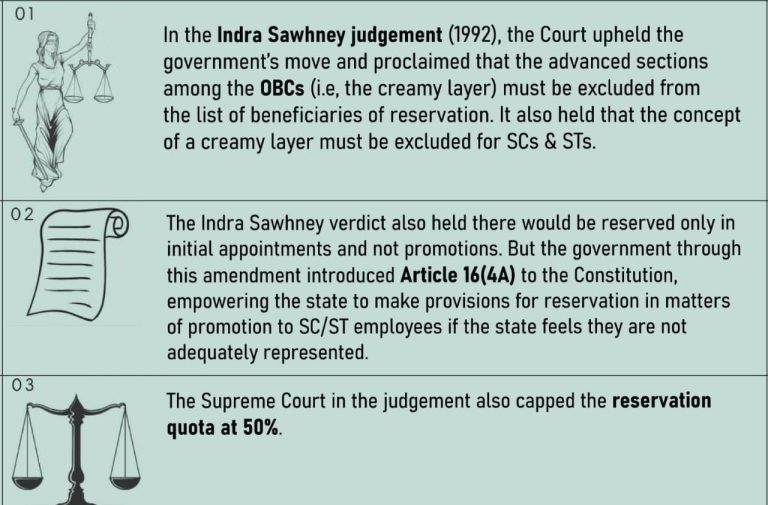 New Category of Reservation, EWS - Civilsdaily