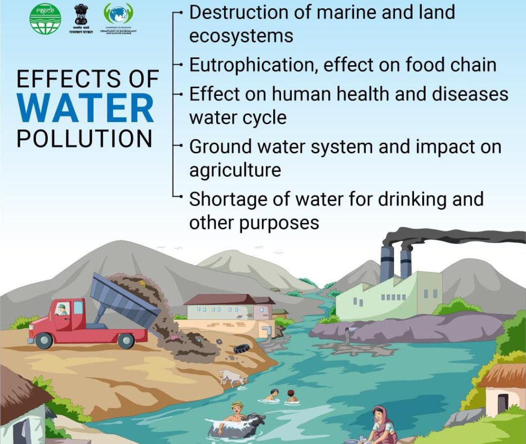 Urban Pollution - Civilsdaily