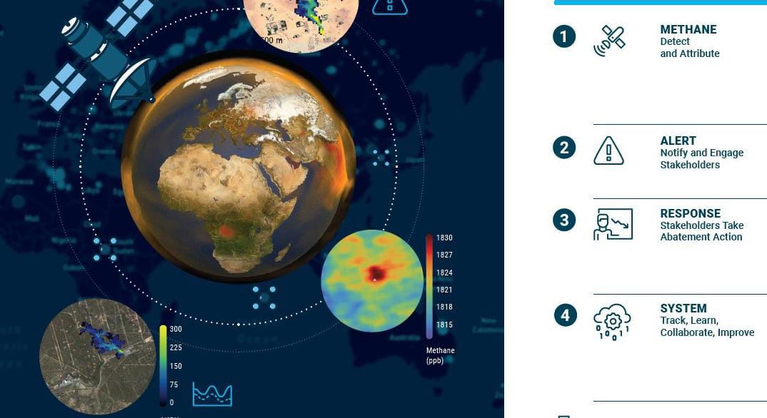 MARS A new alert system to detect Methane emissions - Civilsdaily