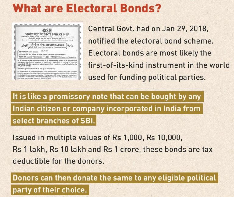 Electoral Reforms In India - Civilsdaily
