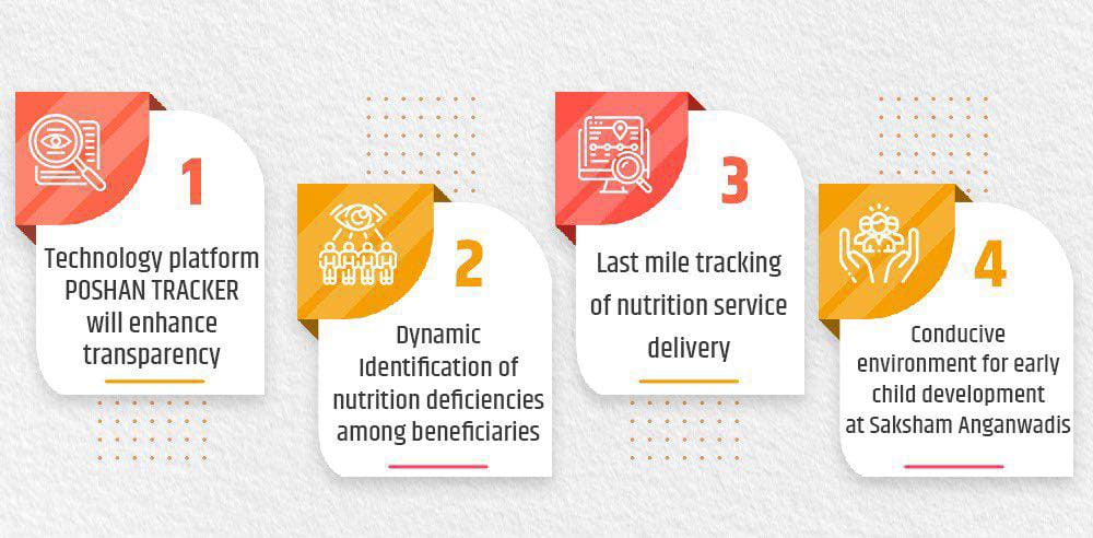 Food Procurement and Distribution – PDS & NFSA, Shanta Kumar Committee ...