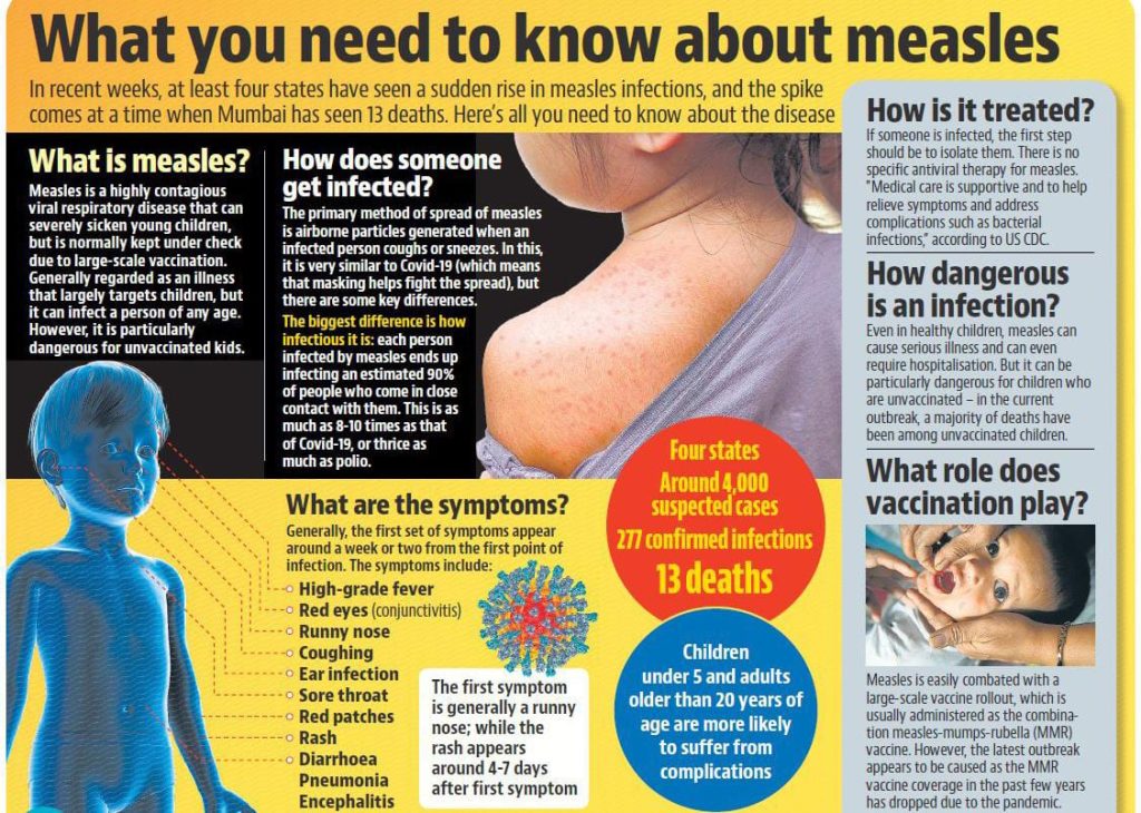Measles outbreak: Need to accelerate Children Immunization program ...