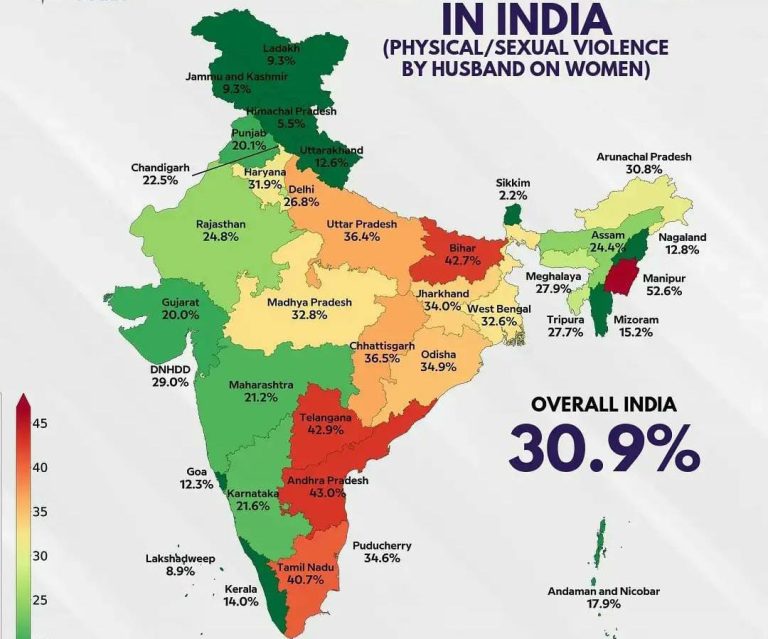 Domestic violence: Why women choose to remain silent? - Civilsdaily