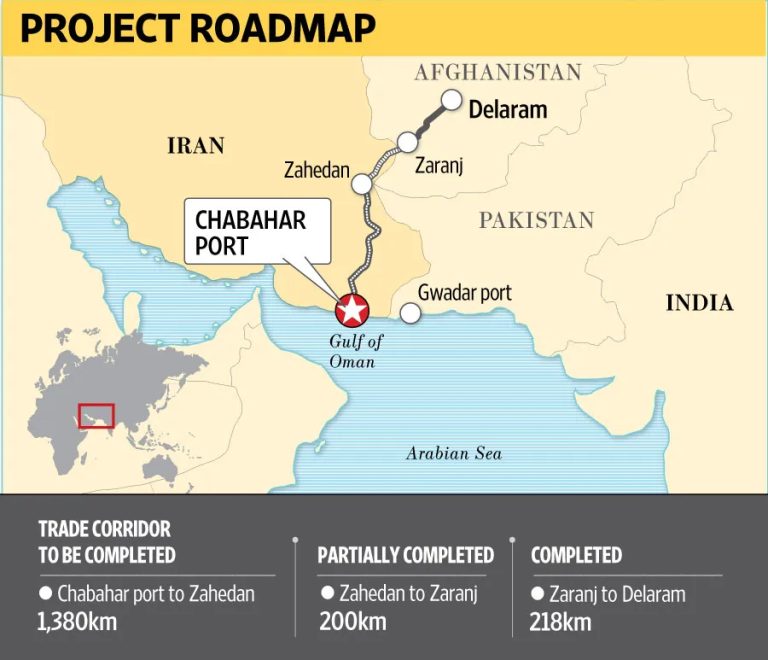 India, Iran discuss development of Chabahar Port - Civilsdaily
