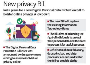 Data Protection Bill in Monsoon Session - Civilsdaily