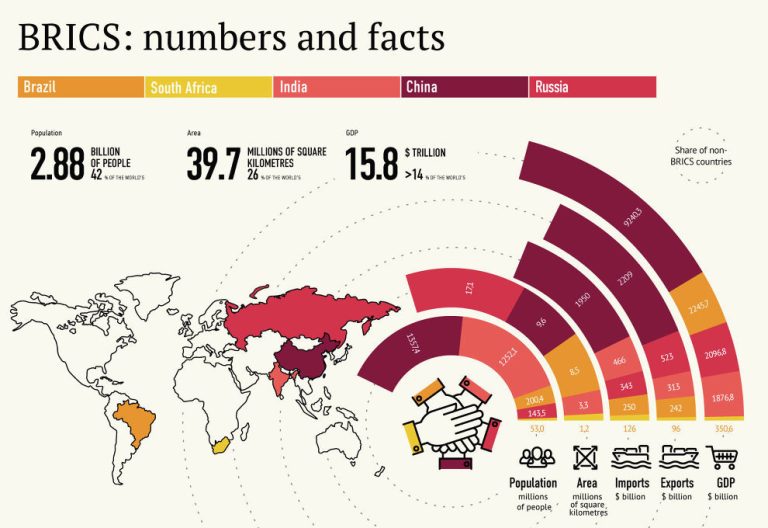 Understanding the “China’s BRICS” game - Civilsdaily Understanding the “China’s BRICS” game - Civilsdaily