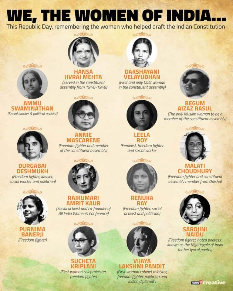 Notable women in the making of Constitution of India - Civilsdaily