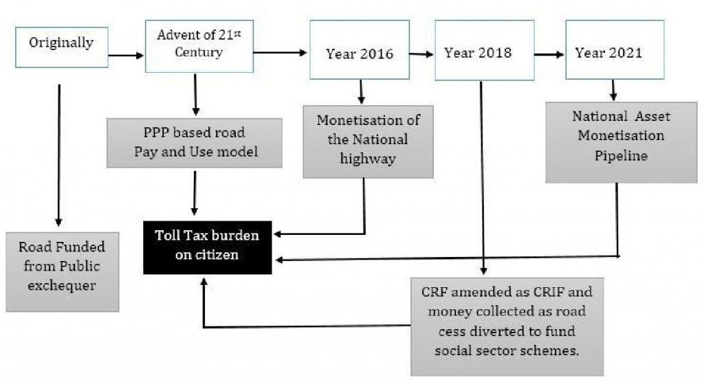 Tax Reforms - Civilsdaily