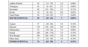 Status of Maternal mortality in India - Civilsdaily