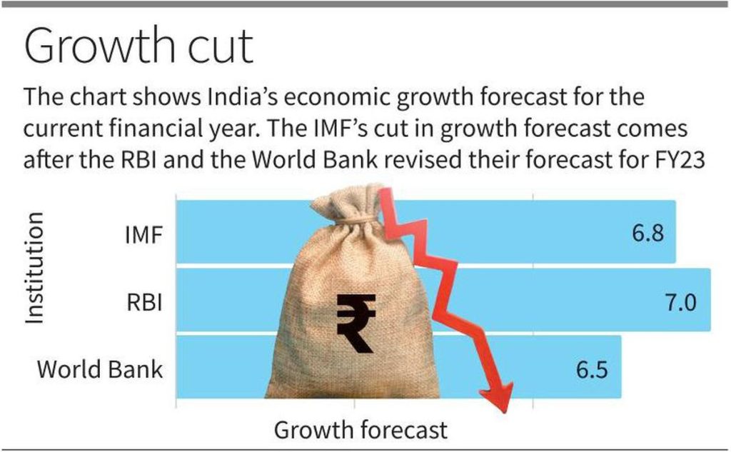 Discussing the Indian Economy’s pressing problems - Civilsdaily