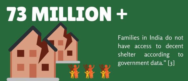 Taking care of Vulnerable Homeless People - Civilsdaily