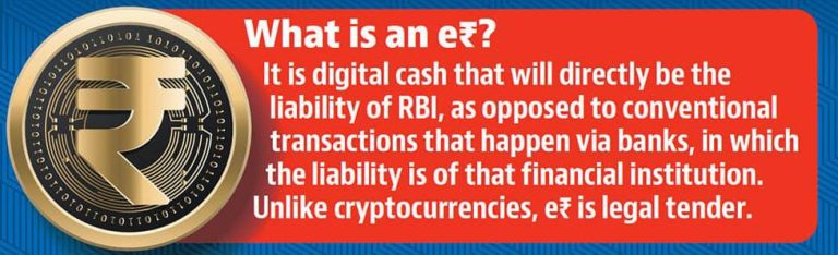 India’s Central bank digital currency (CBDC) in detail - Civilsdaily