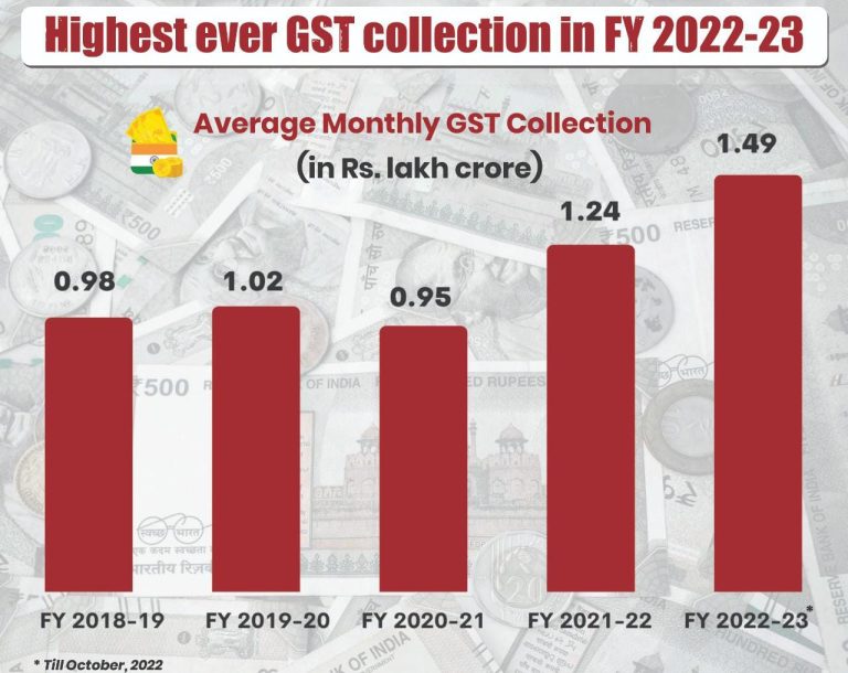 Healthy tax collection and the challenge of effective utilization ...