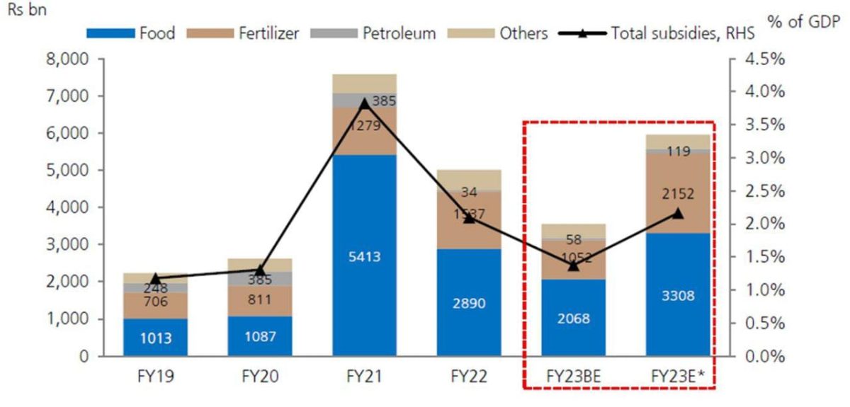 Healthy tax collection and the challenge of effective utilization ...