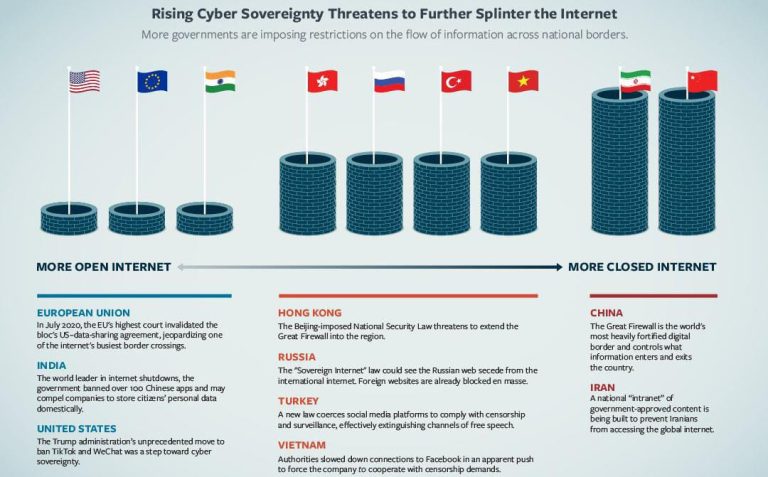 The world of Cyberspace and Cyber sovereignty - Civilsdaily