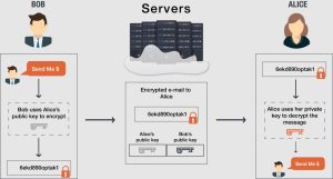 End-to-end Encryption and related issues - Civilsdaily