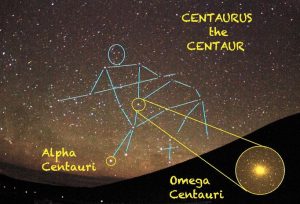 What are Globular Clusters? - Civilsdaily
