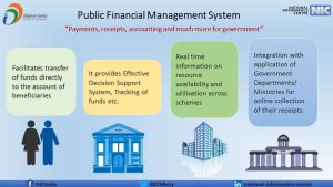 What is Public Financial Management System (PFMS)? - Civilsdaily
