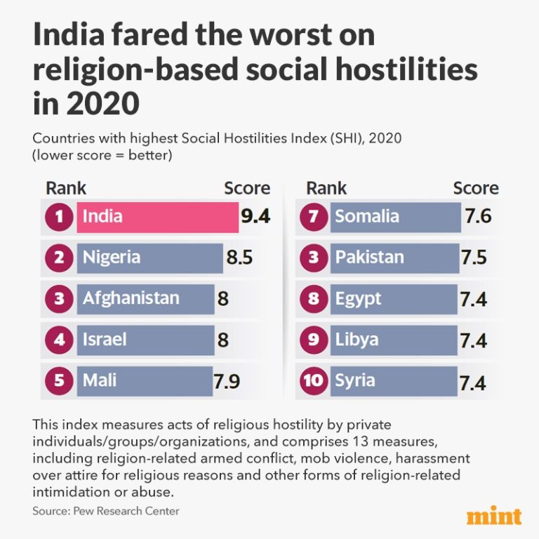 Minority Issues – SC, ST, Dalits, OBC, Reservations, etc. - Civilsdaily