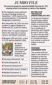 RS clears Wildlife (Protection) Amendment Bill, 2022 - Civilsdaily
