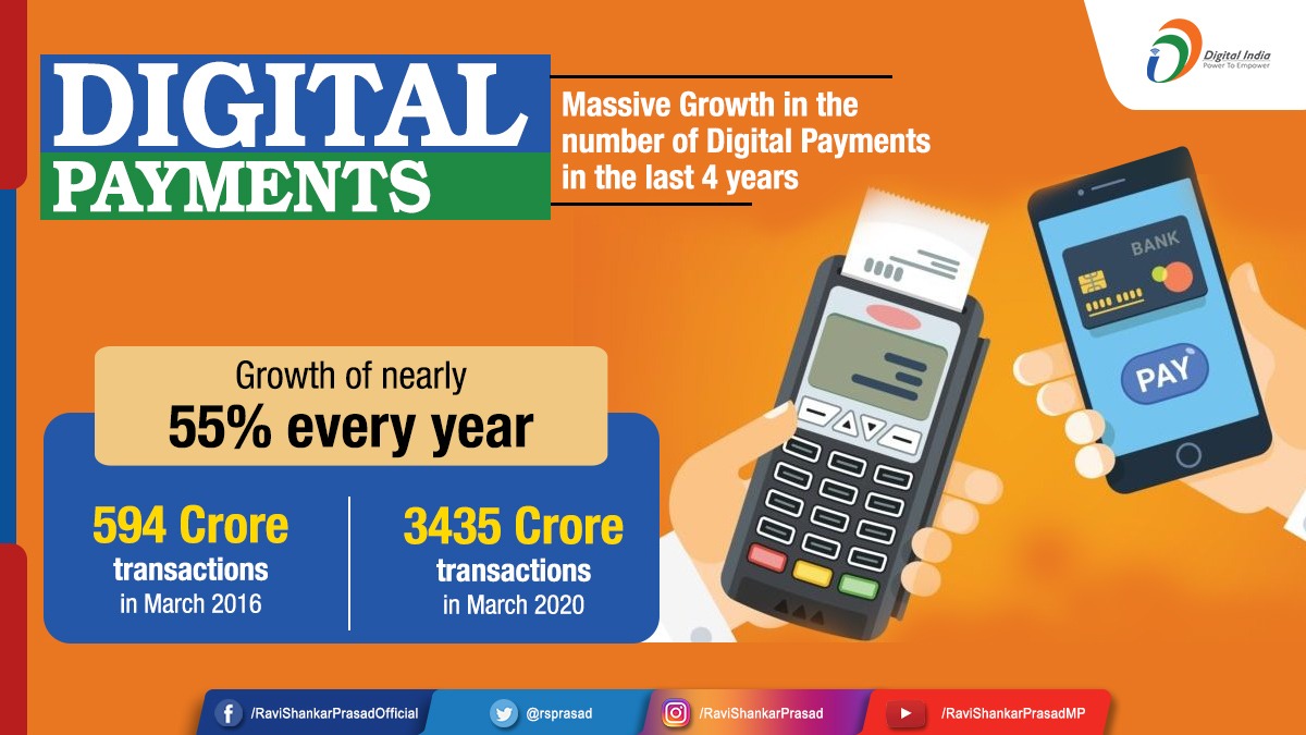 Demonetization and the digital payment ecosystem - Civilsdaily