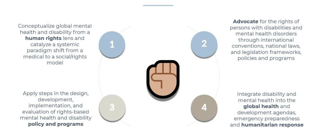 Mental Health Problem and effective policy - Civilsdaily