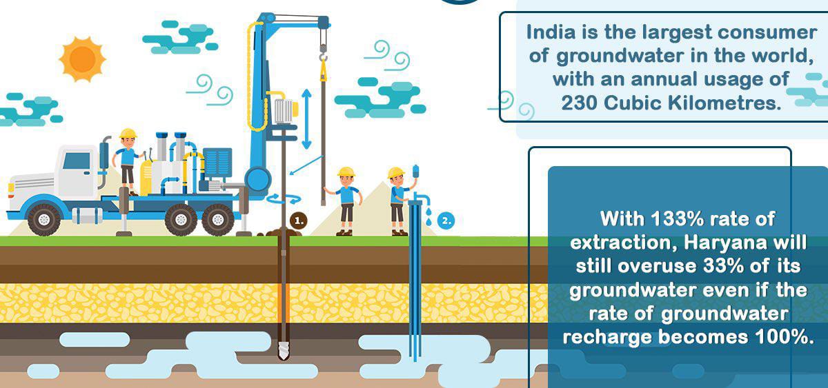 Uranium Contamination in Groundwater - Civilsdaily