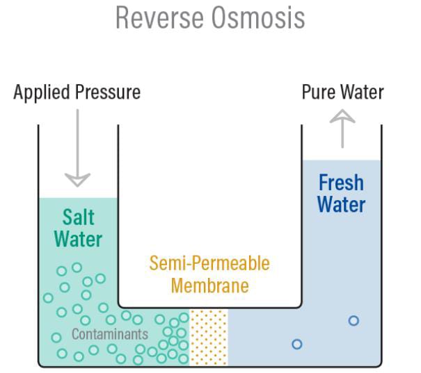 Uranium Contamination in Groundwater - Civilsdaily