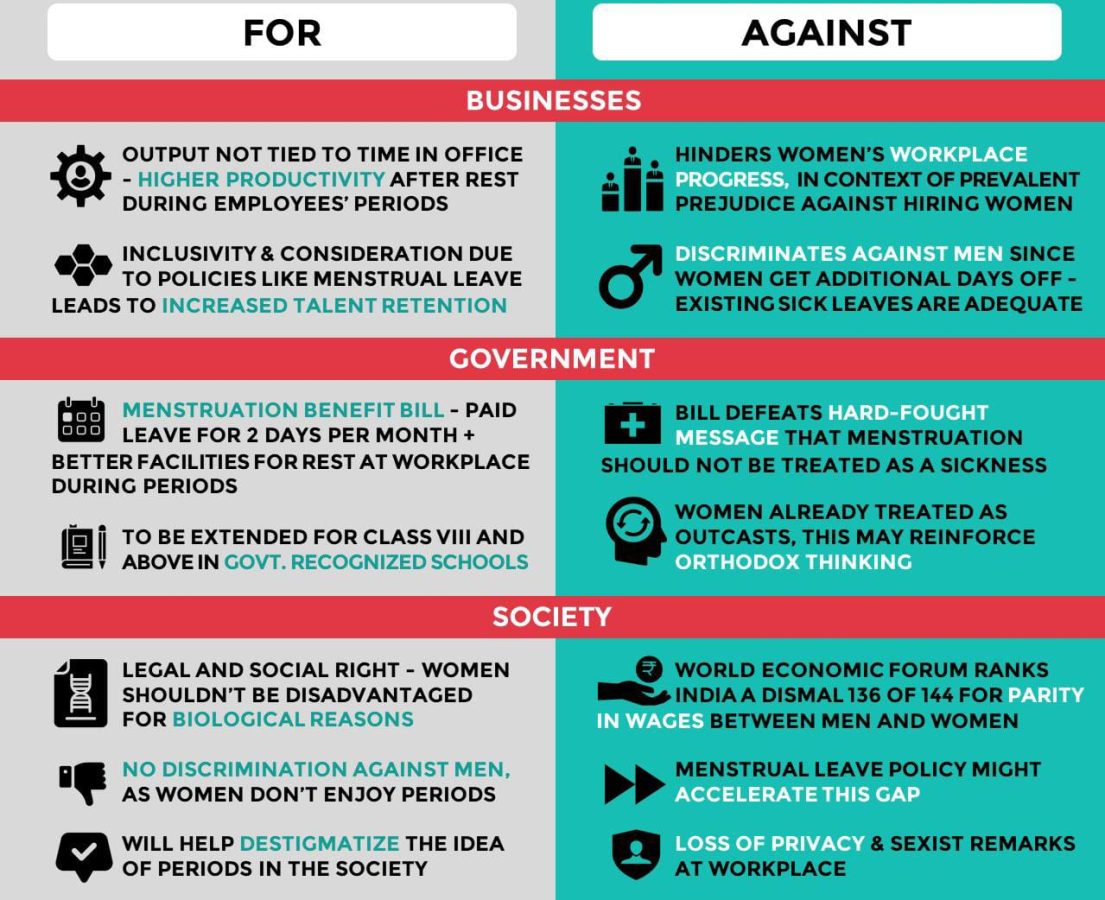 Menstrual leave and the question of gender equality - Civilsdaily