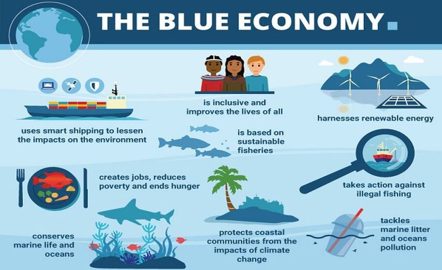 Blue economy and marine pollution - Civilsdaily