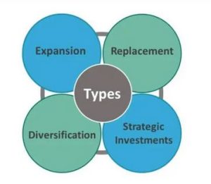 Government Budgets - Civilsdaily