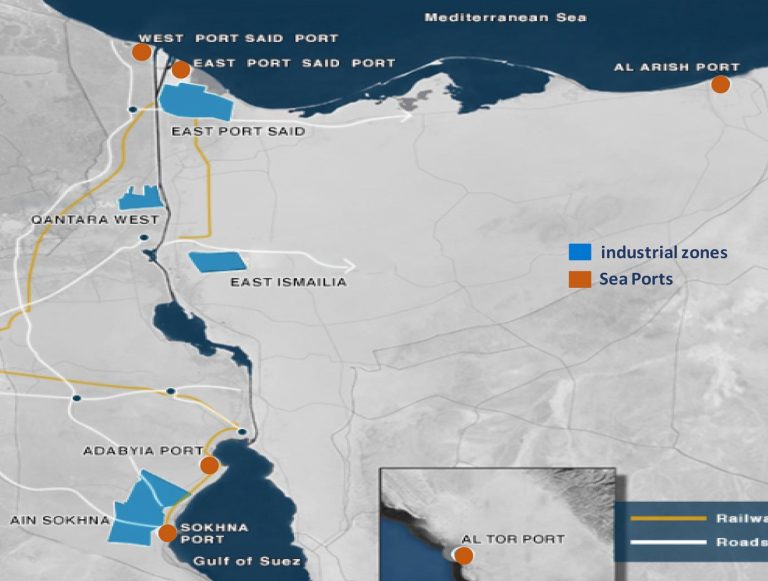 India-Egypt Relations - Civilsdaily