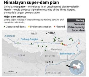 Chinese hydro-hegemony over Brahmaputra - Civilsdaily
