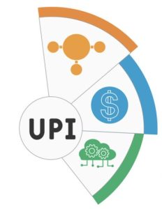UPI for NRIs: What it means for India and Indians abroad - Civilsdaily