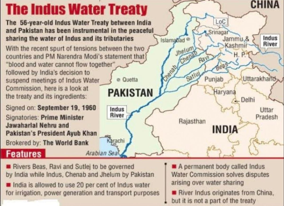 Indus Water Treaty: A Case of Hydropolitics - Civilsdaily